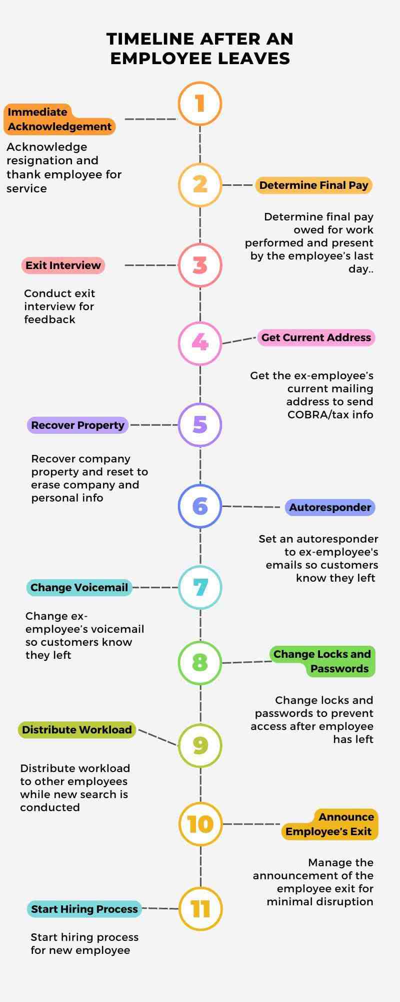 What to Do Immediately When Your Employee Leaves Your Company - GDH