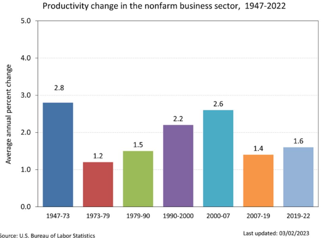 How to Establish the Most Productive Workforce Possible
